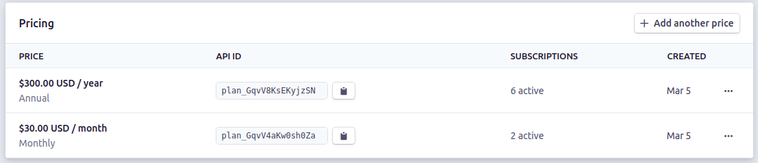 How To Create A Subscription Saas Application With Django And Stripe